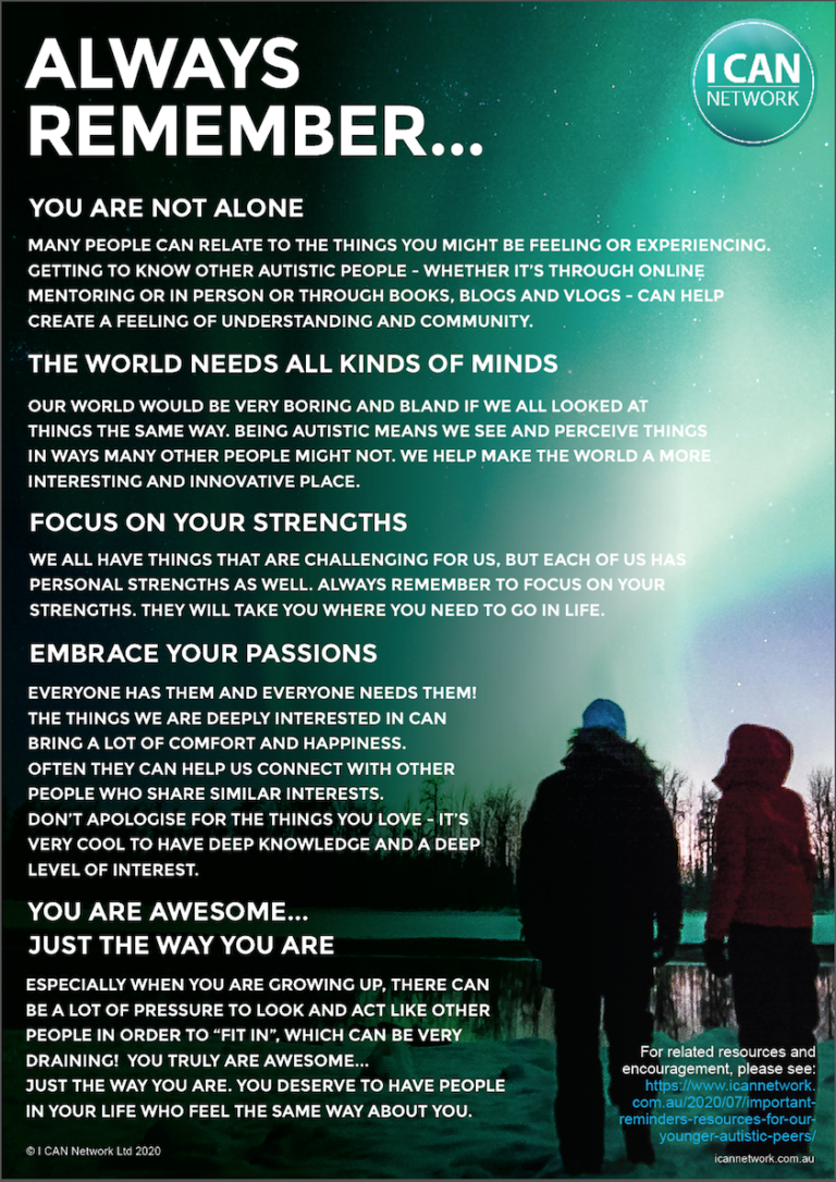 Online Resources - I CAN®